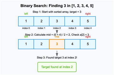 Binary Trees Vs Binary Search Trees By Interviewbuddies Medium
