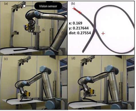 Grasping Of A Randomly Positioned Flexible Part A Detection B