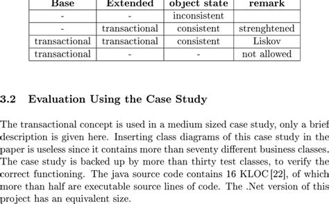 Overriding Methods State Of The Implicit Object When An Exception Is