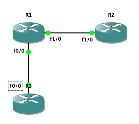 Advertise Static Routes In Eigrp Without Redistribution Packet Pilot