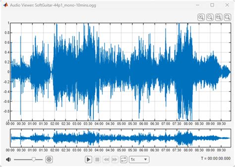 Audio Viewer View And Play Audio Signals Matlab