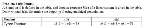 solved problem 2 50 points a signal x t is defined in the
