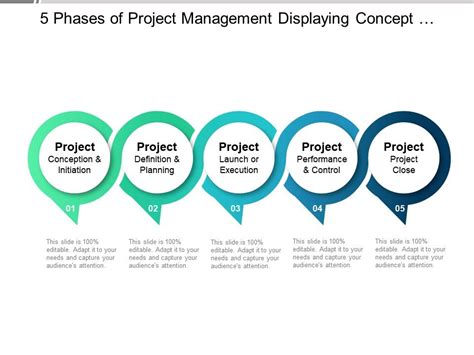5 Phases Of Project Management Displaying Concept Initiation Planning And Control Ppt Images