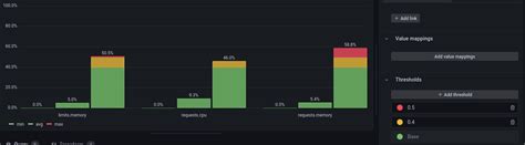 Grouped Columns In Bar Chart Are Not Colored Correctly Based On Thresholds · Issue 59552
