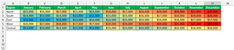 The Ultimate Guide To HeatMap Creator In Excel MyExcelOnline