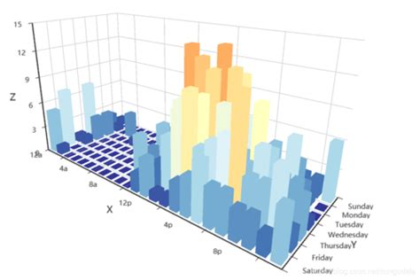 基于python的图表生成系统python自动生成图表 Csdn博客