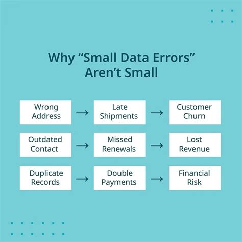 10 Dangerous Myths About Managing B2b Partner And Account Data