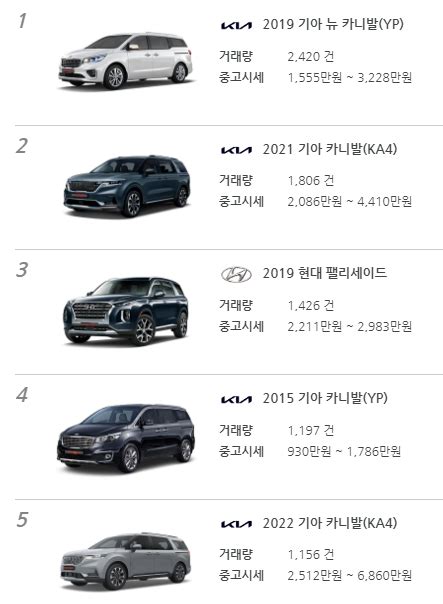 중고차 시세표 가격표 국산차 수입차 중고 가격 총정리 중고차 시세