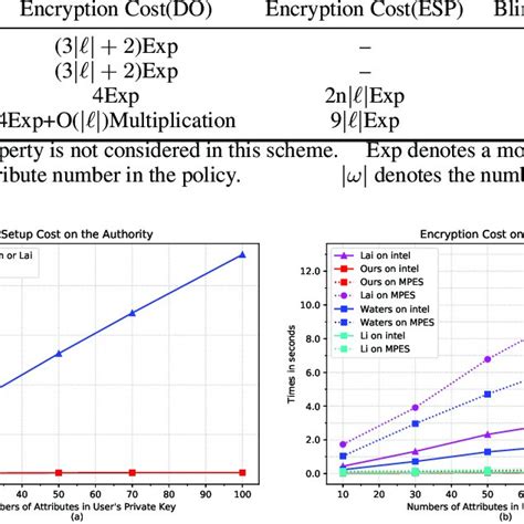Efficiency Comparisons Download Table