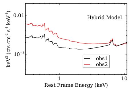 Same As Fig 8 But For The Hybrid Model Download Scientific Diagram