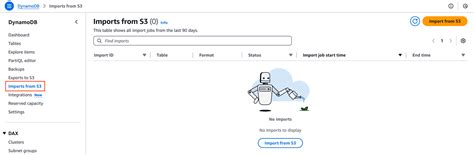 Simplify Real Time Analytics With Zero Etl From Amazon Dynamodb To