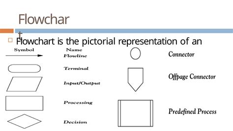 Unit 1pptx Programming For Problem Solving Ppt