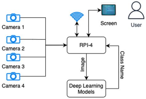 robust multi sensor consensus plant disease detection using the choquet