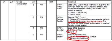 DS UB Q Q Setting Of GPIO Pin Interface Forum Interface TI E E Support Forums