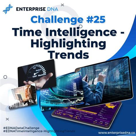 enterprise dna on linkedin powerbi powerplatform businessintelligence data analytics…