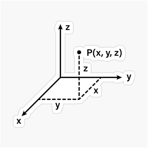 Cartesian Coordinates Math Physics And Science Sticker For Sale By