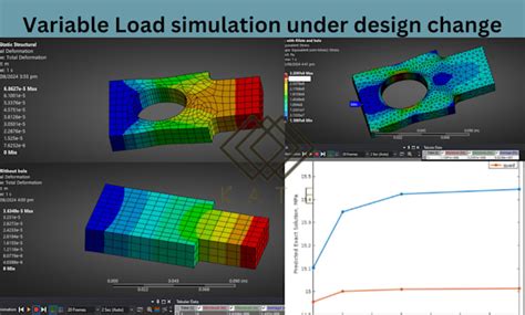 Do Expert Fea And Cfd Analysis In Ansys Or Abaqus By Aqsa000000 Fiverr