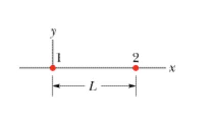 Solved In the figure particle of charge µC and Chegg com