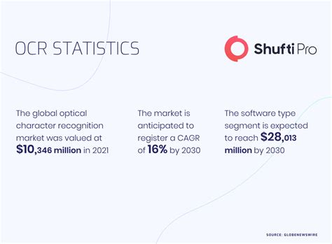 Optical Character Recognition OCR Powering Shuftis Document Verification