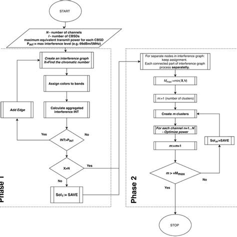 Multi Choice Algorithm Download Scientific Diagram