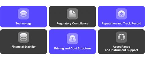 Metatrader 유동성 공급자를 찾는 방법