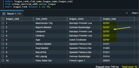 define error handling for amazon redshift spectrum data aws big data blog