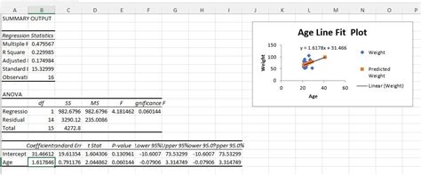 Datafam Dataanalytics Regressionanalysis Excel Datavisualization Areej Anjum
