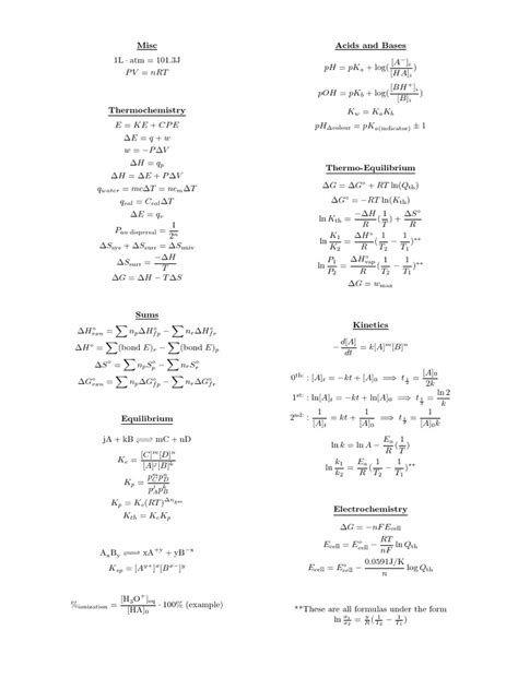 Chemistry Cheat Sheet 1 Pdf Chemical Compounds Applied And