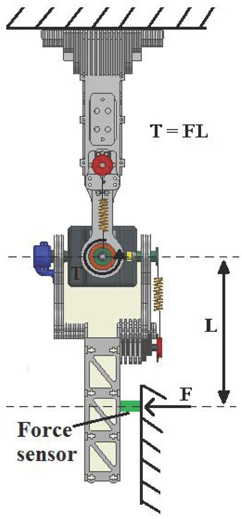 Actuators Special Issue Soft Actuators