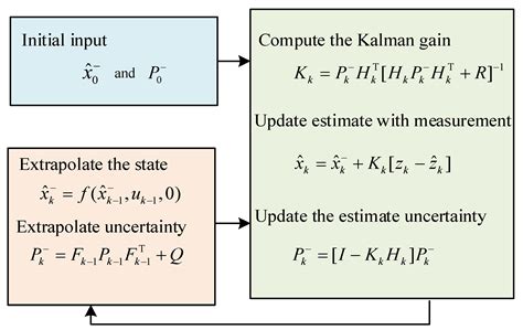 Adhesion Coefficient Identification Of Wheeled Mobile Robot Under Unstructured Pavement