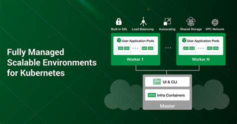 Fully Managed And Scalable Kubernetes Environments Cloudsigma