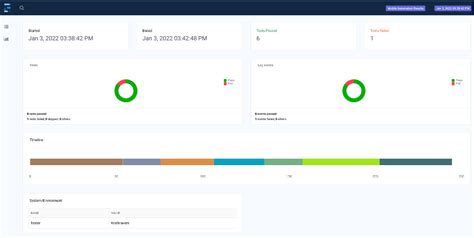Appium Mobile Automation Testing Wwt