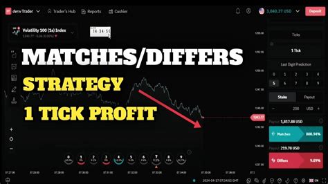 Matches Differs Strategy In Binary Deriv 2024 Duration 1 Tick