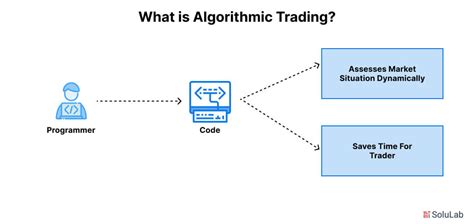 Algorithmic Trading Bots Concepts And Examples