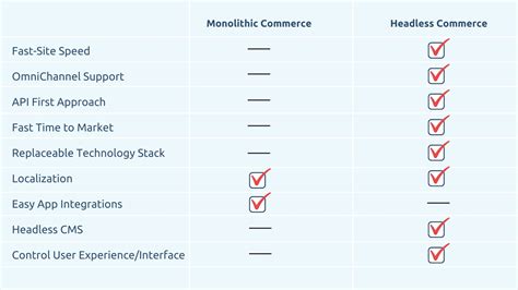Headless Ecommerce Platforms A Comprehensive Guide Upstart Commerce