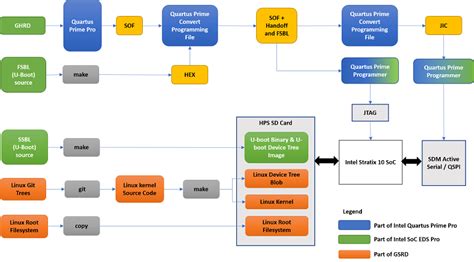 S10 Gsrd User Manual Documentation