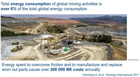 Total Energy Consumption Of Global Mining Activities Is Very High Download Scientific Diagram
