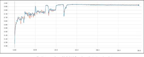 Figure 12 From A New Improved Convolutional Neural Network Flower Image