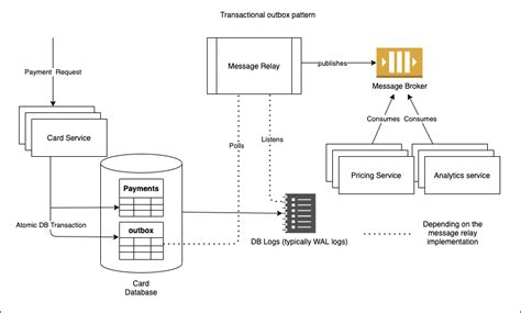 How To Mock Current Time In Golang By Madhav Chaturvedi Medium