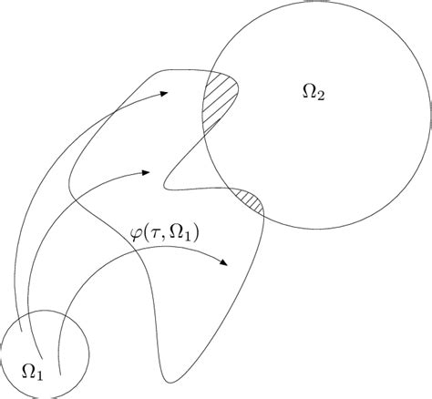 Illustration Of Reachability Problem 1 Download Scientific Diagram