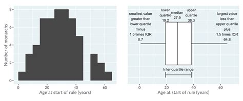 Box Plot Graph Explanation At Kelsey Sapp Blog