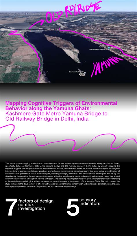 Mapping Cognitive Triggers Of Environmental Behavior Behance