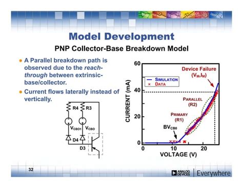 Spice Compatible Models For Circuit Simulation Of Esd Events Pdf