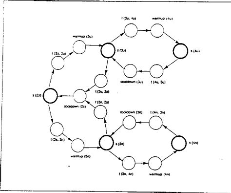 Figure 4 3 From Investigations Into Generalization Of Constraint Based Scheduling Theories With