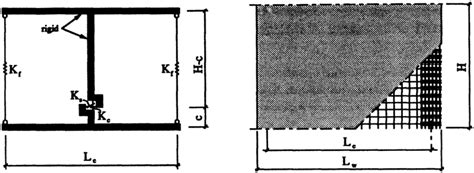 Macro Model Left Simulating Behaviour Over Height H Of Structural
