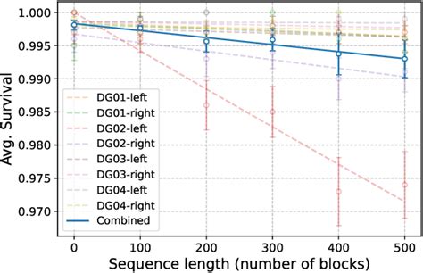 Figure 1 From A Race Track Trapped Ion Quantum Processor Semantic Scholar