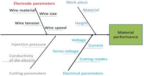 Influence Of Microstructure And Alloy Composition On The Machinability Of α β Titanium Alloys