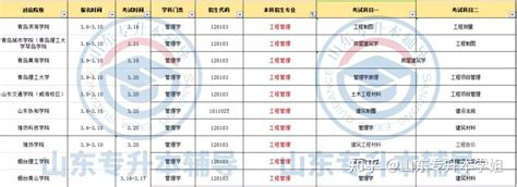 自荐考试2021年专升本专业科目对照表3 知乎