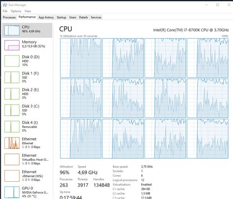 Cpu Load Goes Constant 100 If Proxy And Forward Proxy Port Match · Issue 3398 · Shadowsocks
