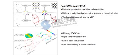 Randla Net 大规模点云的高效语义分割cvpr 2020 牛津大学大规模点云分割 Csdn博客